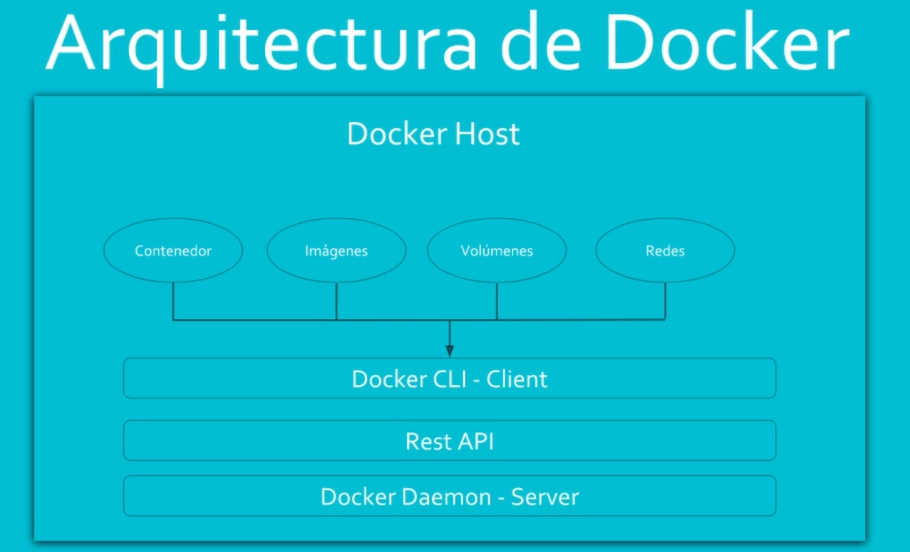 Introducción a Docker